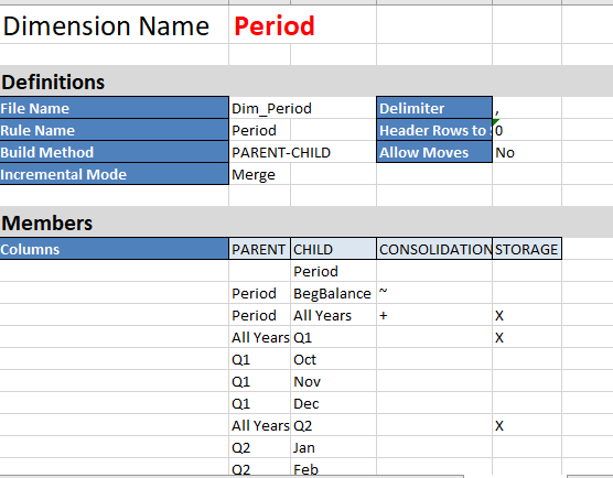 OAC Essbase: Creating an Essbase cube the ol’ non-technical way